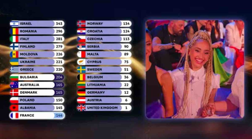 Eurovision 2026 Monroe Réagit Avec émotion Après Sa Défaite En Finale